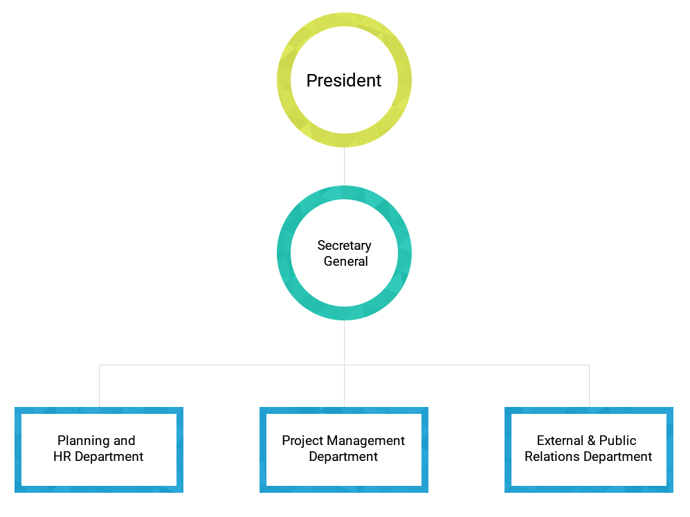 Organizational Chart | Saemaul Globalization Foundation